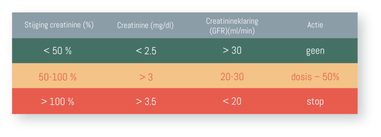 ARNI = Angiotensine-receptor Neprilysine-inhibitor - Valsartan ...