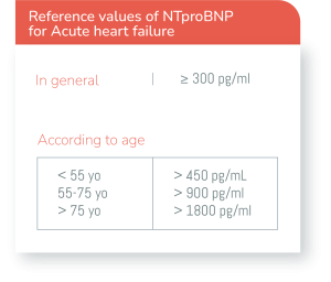 NT-proBNP - Medical Pathway